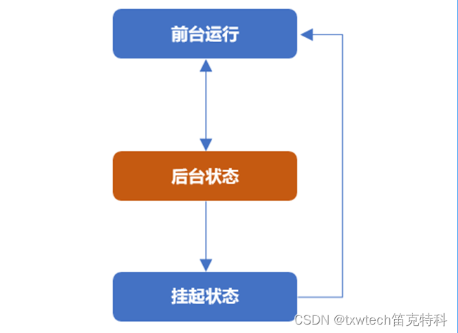 31.HarmonyOS App(JAVA)鸿蒙系统app Service服务的用法_鸿蒙service-CSDN博客