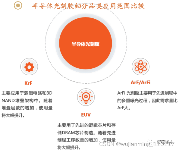半导体材料技术_str与mstr和prs区别-CSDN博客