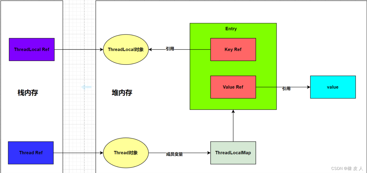 Java并发编程第8讲——ThreadLocal详解_threadlocal 并发问题-CSDN博客