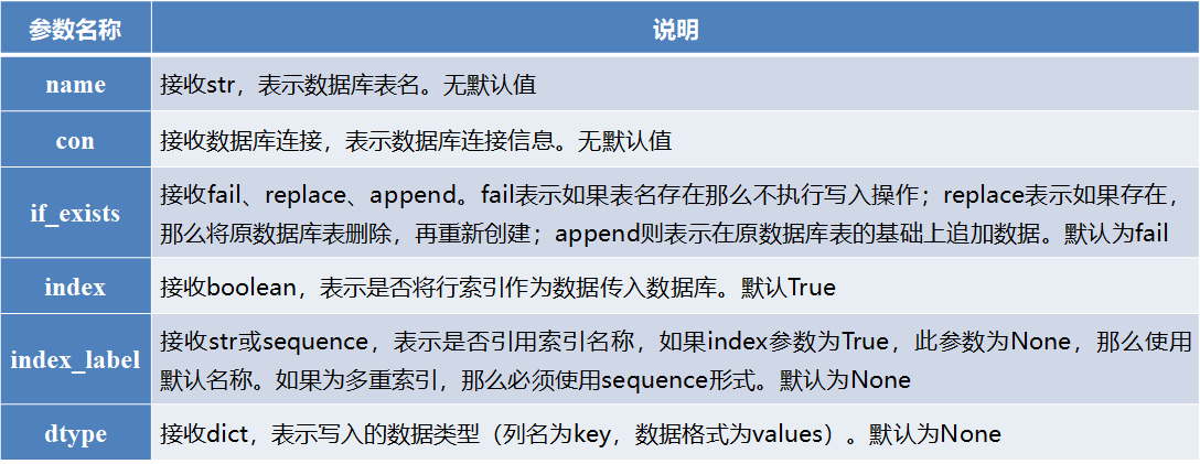 Python数据可视化：数据的读取python读取数据库 Csdn博客