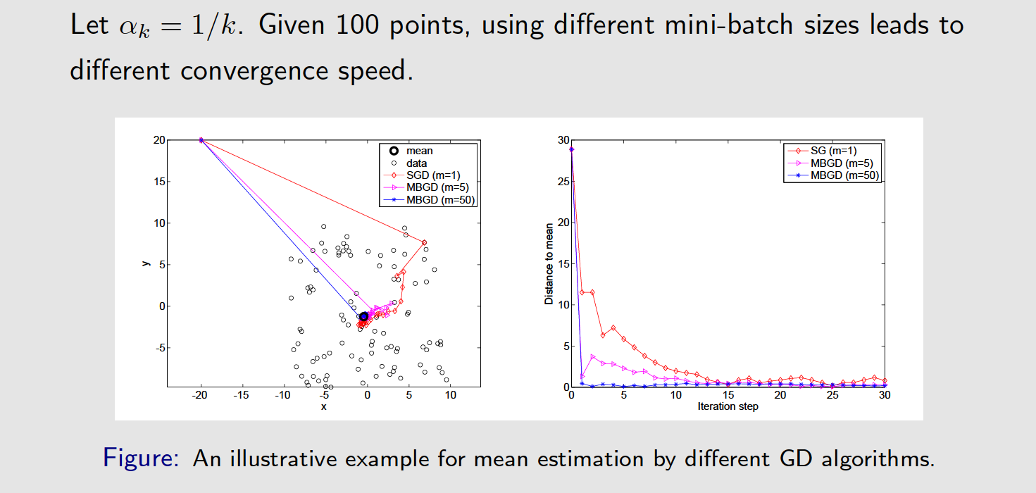 RL-赵-(六)：随机逼近/Stochastic Approximation（SA）【无需目标函数】、RM算法、随机梯度下降（SGD）【需目标函数】【采样须独立同分布】【BGD-＞MBGD ...