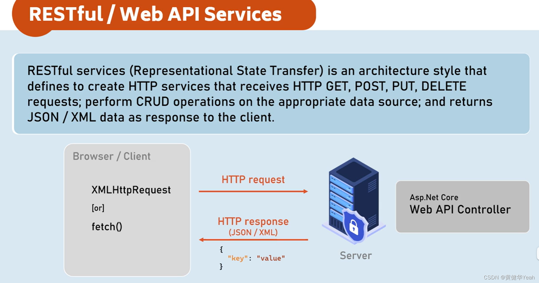 301 Introduction to Web API-CSDN博客