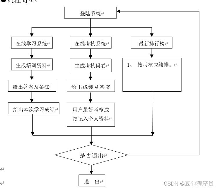 Java在线培训系统的web应用java培训期间应用 Csdn博客