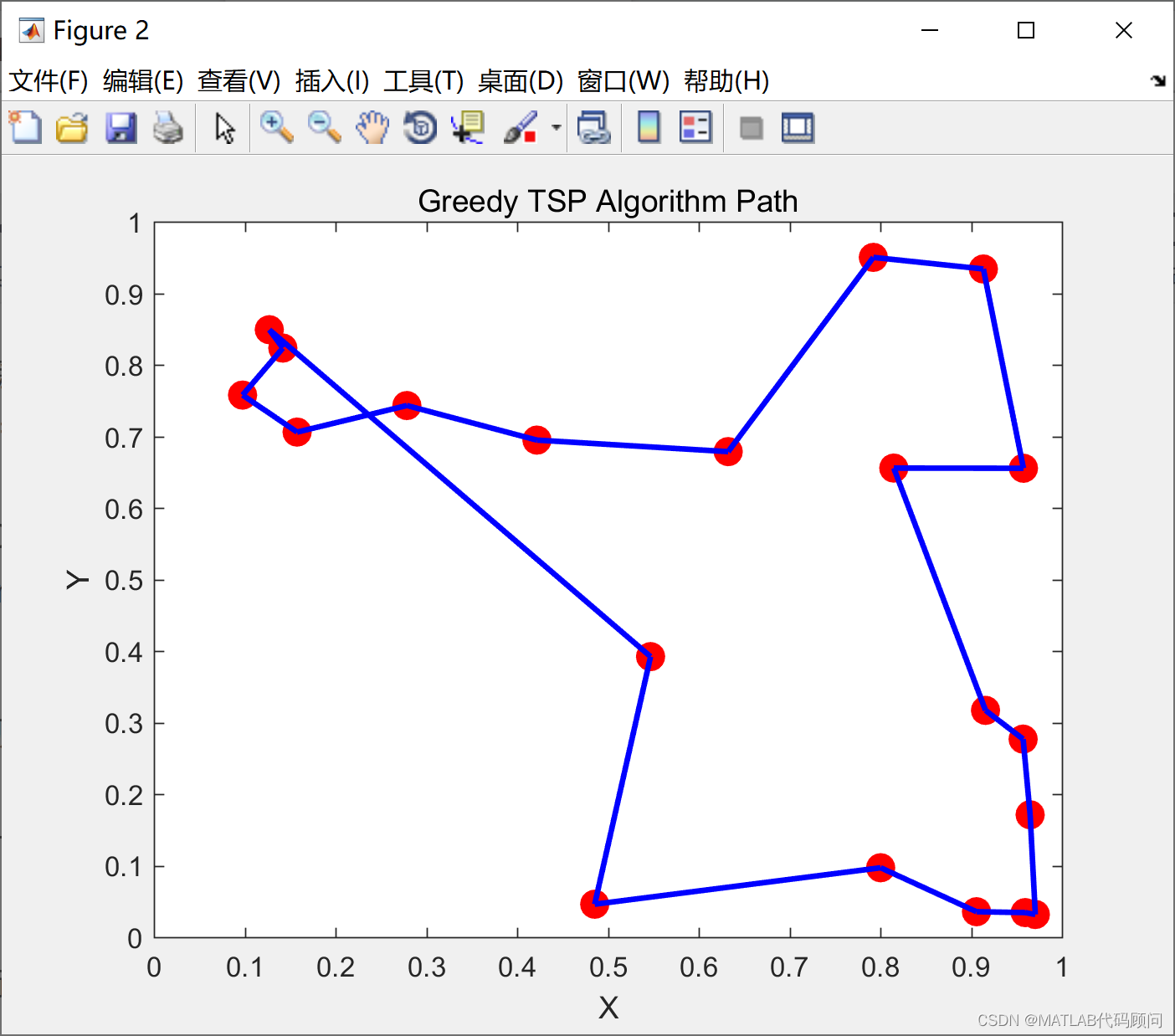 MATLAB的贪婪算法优化tsp问题(附完整代码)_知道距离矩阵如何用节约法求解tsp问题matlab-CSDN博客