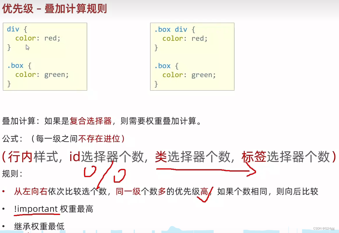 html+css-Day1(盒子模型)-CSDN博客