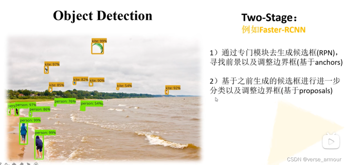 【目标检测（Object Detection）】R-CNN_r-cnn边缘检测-CSDN博客