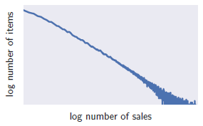 【时间序列】DeepAR: 自回归RNN预测时序概率分布-CSDN博客