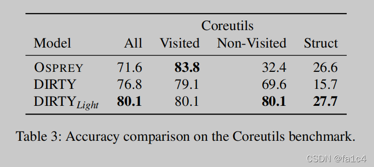 [论文分享] Augmenting Decompiler Output with Learned Variable Names and Types-CSDN博客