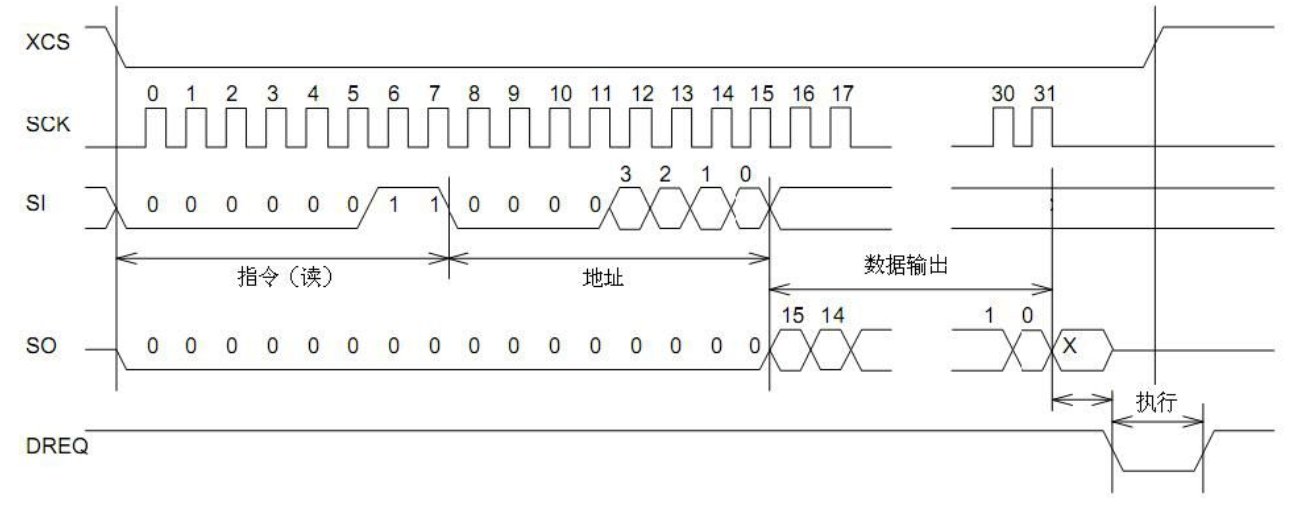 从0开始编写VS1053音频解码芯片的底层驱动代码(适用于任何单片机)_vs1053解码原理-CSDN博客