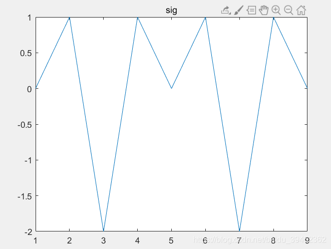 MATLAB detrend函数详解-CSDN博客
