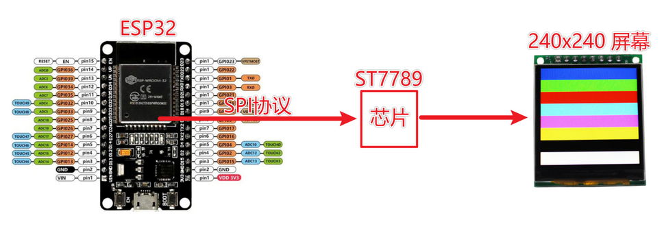 物联网开发笔记（27） 使用micropython开发esp32开发板之控制240x240的oled屏幕（st7789芯片）esp32 使用 Oled字符超出边界 Csdn博客
