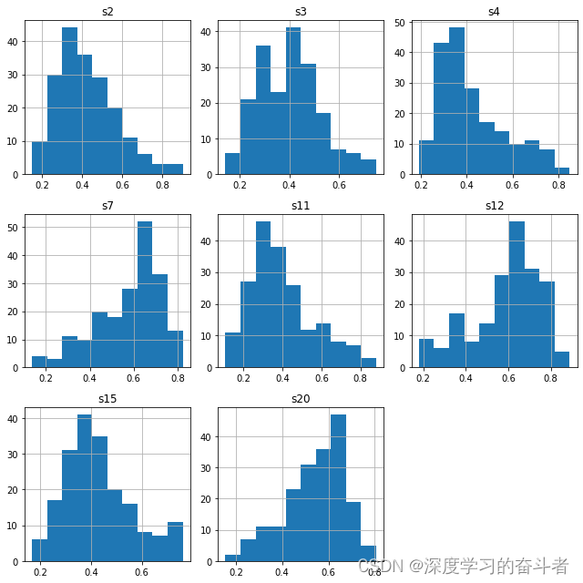 利用动态时间规整（DTW）技术实现对机械寿命预测（基于NASA C-MAPSS数据的剩余使用寿命RUL预测，Python代码，DTW不属于深度学习，但预测效果更容易被解释）-CSDN博客