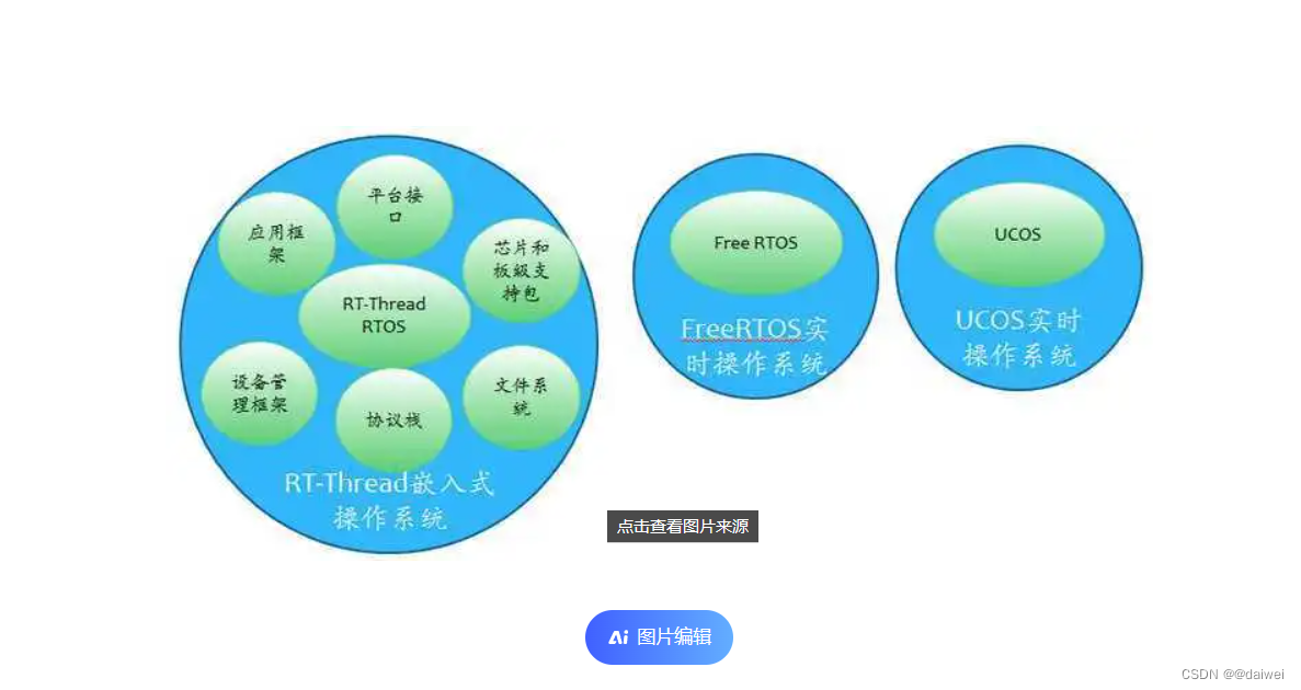 深入探究RTOS的任务调度_rtos任务调度原理-CSDN博客