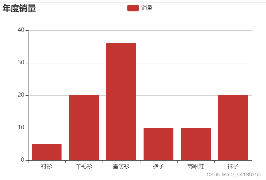 Layui深入_layui input-CSDN博客