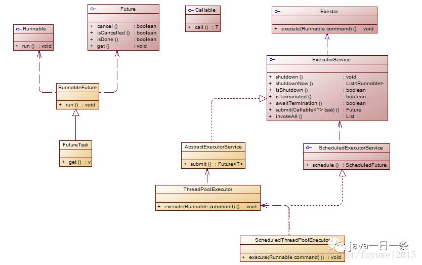 Java 线程 Executor 框架详解与使用-CSDN博客