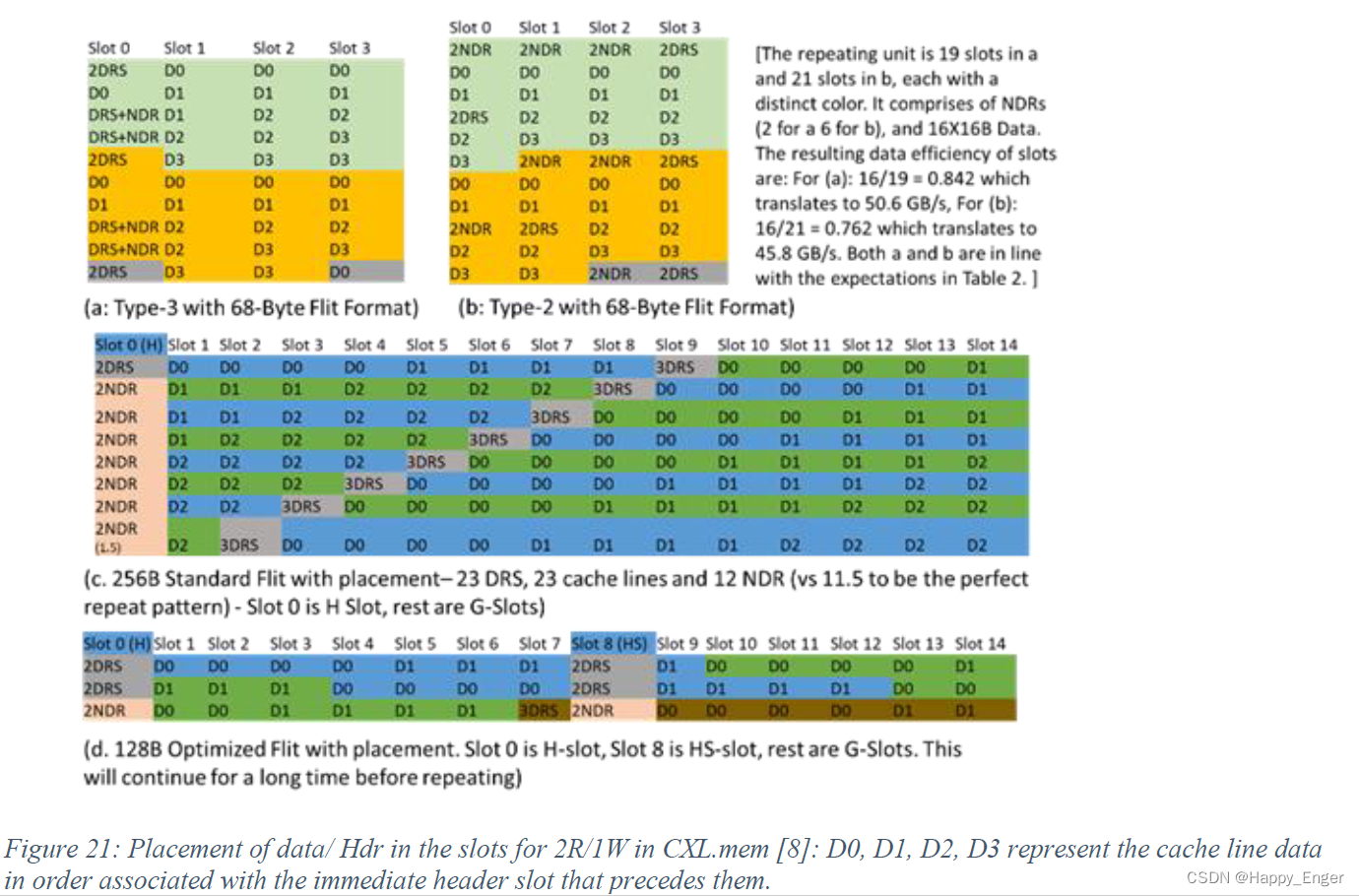 CXL概述（二）-CSDN博客