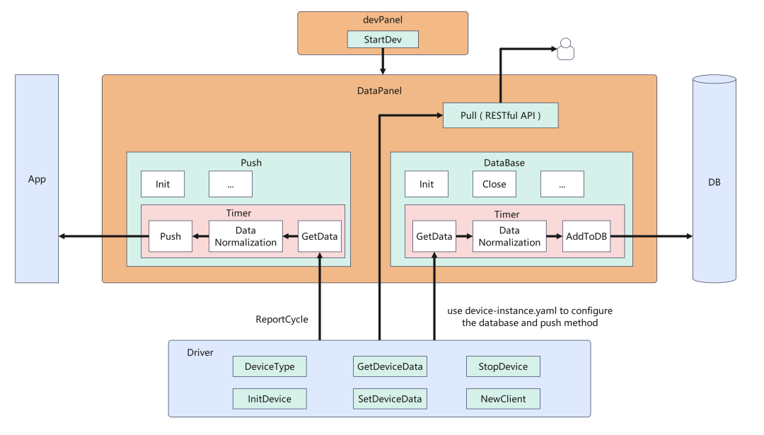 KubeEdge v1.15.0发布！新增5大特性_kubeedge 1.15-CSDN博客
