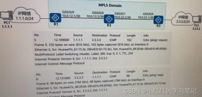 HCIP-Datacom-ARST自选题库__MPLS多选【25道题】_mpls标签是一个20 bit长的本地标识符,其标签空间被划分为特殊标签、静态共享标签-CSDN博客