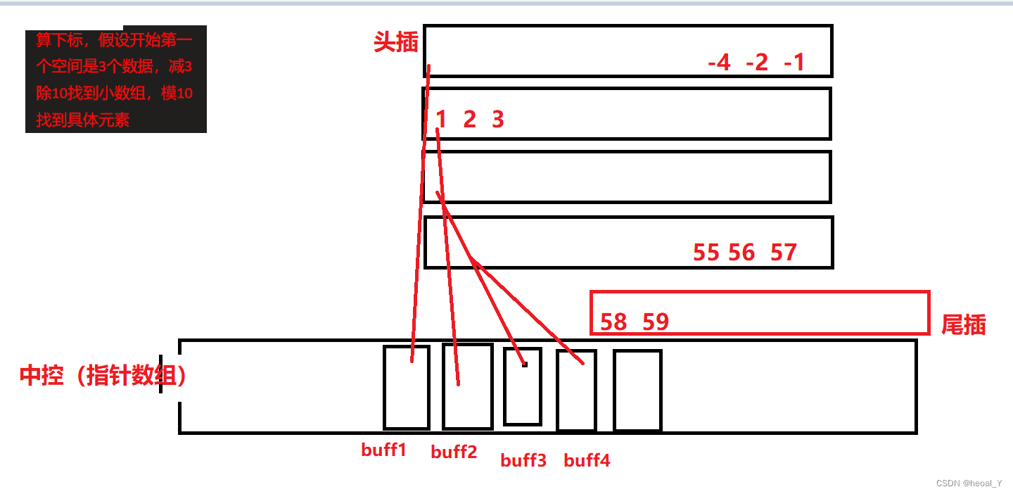 C++ stl容器stack,queue,priority_queue的底层模拟实现_c++ stack的底层-CSDN博客 C++ stl容器stack,queue,priority_queue的底层模拟实现_c++ stack的底层-CSDN博客