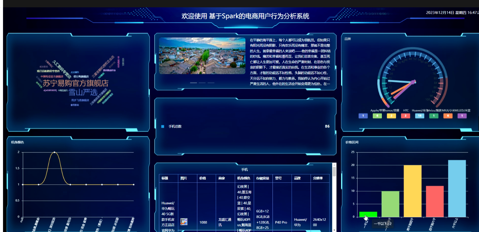 基于springbootvue大数据的电商用户行为分析系统设计和实现源码lw部署讲解vue用户行为收集 Csdn博客