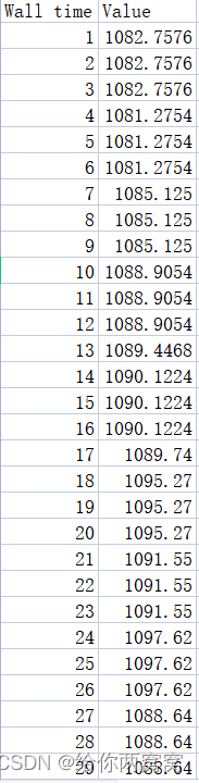Python读取csv文件并绘制曲线用python读取csv文件绘制曲线图 Csdn博客