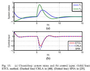 Event-Triggered H∞ Control for Continuous-Time Nonlinear System via Concurrent Learning_hji方程-CSDN博客