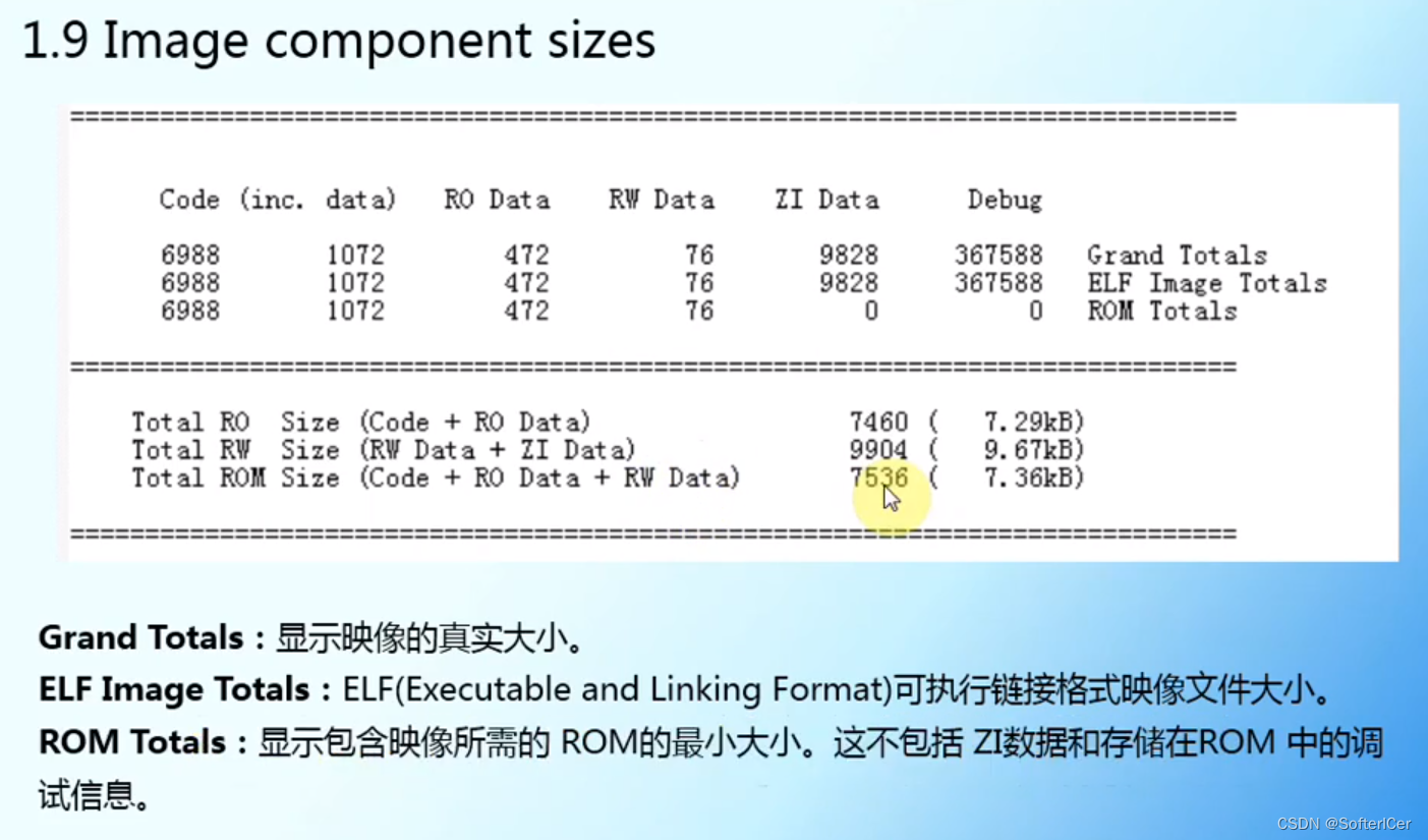 STM32 MAP htm文件分析_stm32 .htm文件-CSDN博客
