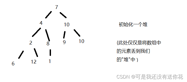 堆和priorityqueue优先级队列的创建与使用java Priorityqueue创建 Csdn博客