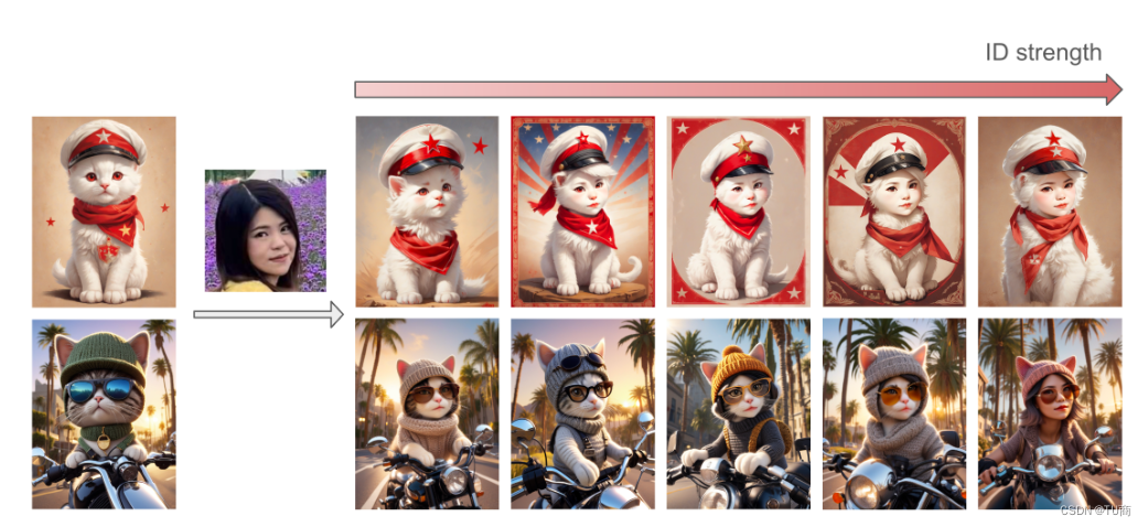 【AIGC大模型】InstantID 赏析_instant id 模型下载-CSDN博客