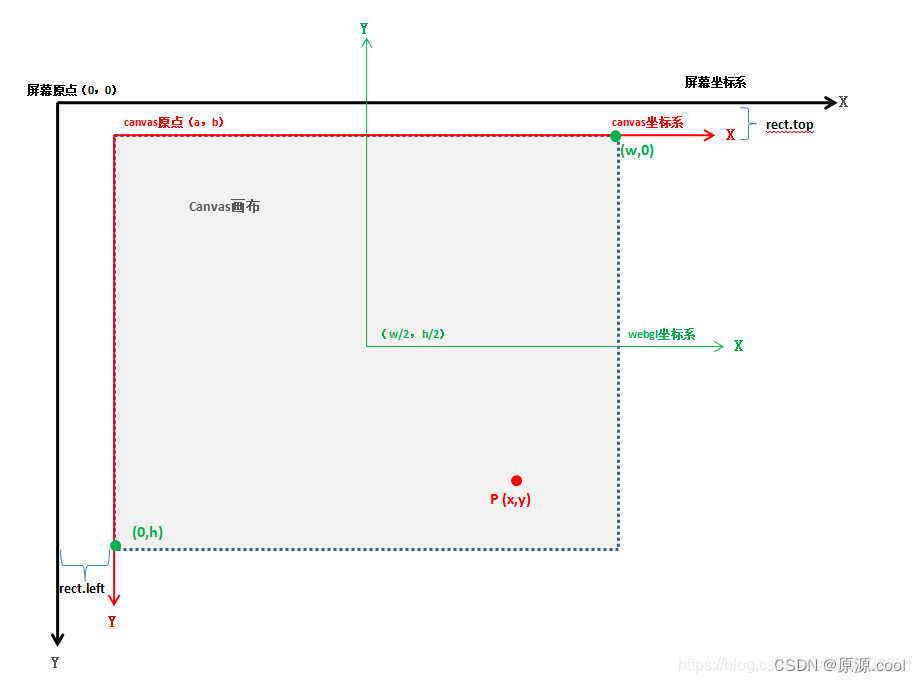 Cesium glsl 学习_materialinput.st-CSDN博客