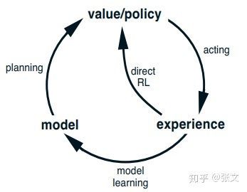 论文解读：Deep Dyna-Q: Integrating Planning for Task-Completion Dialogue Policy Learning-CSDN博客