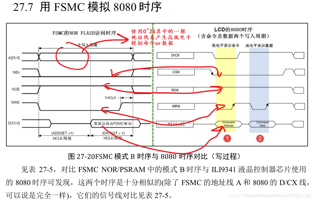 stm32学习笔记 -根据外接存储器时序初始化FSMC结构体_busturnaroundduration-CSDN博客