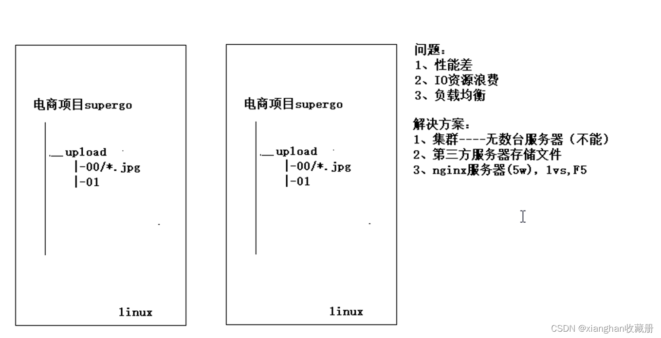 Fastdfs分布式文件系统架构设计文件服务器存储结构设计 Csdn博客