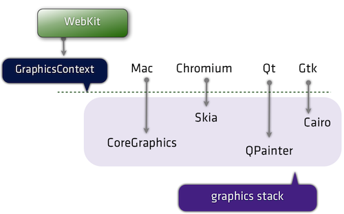 开发者需要了解的 WebKit_webkitgtk是什么-CSDN博客