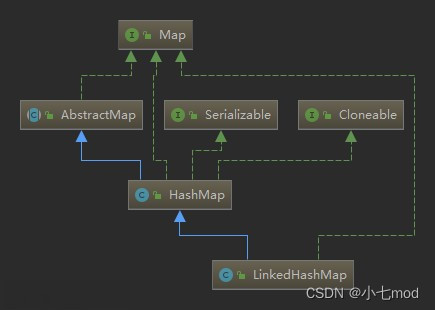【Java集合】LinkedHashMap源码详解-CSDN博客