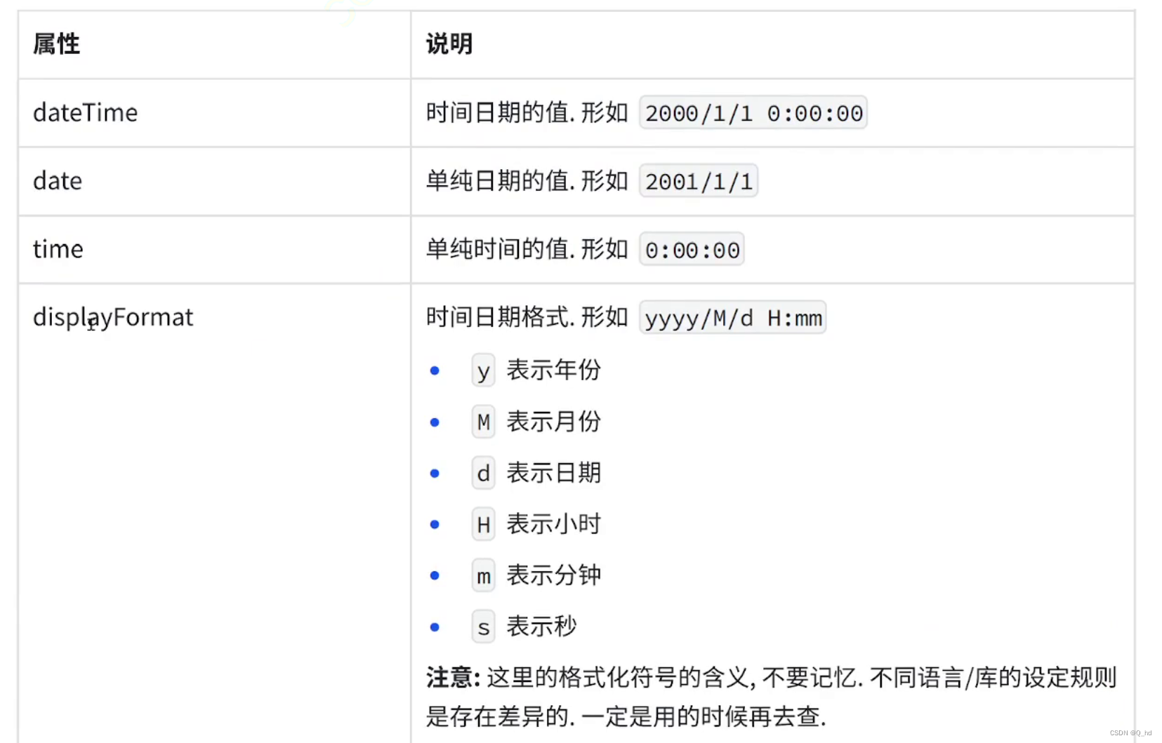 【Qt】Qt输入控件全攻略：构建响应式用户界面:QLineEdit,QTextEdit,QComboBox,QSpinBox,QDateTimeEdit,QDail,QSlider_qt获取 ...
