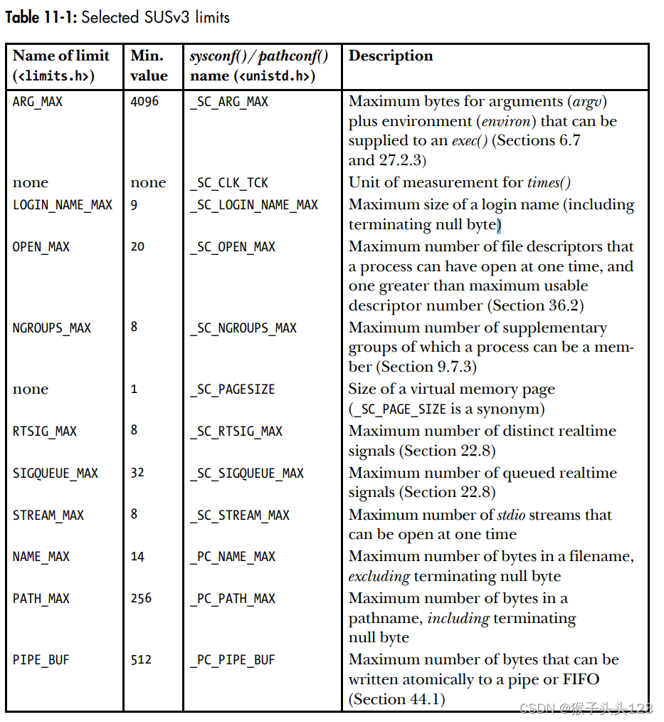 UNIX/Linux系统限制与选项详解-CSDN博客
