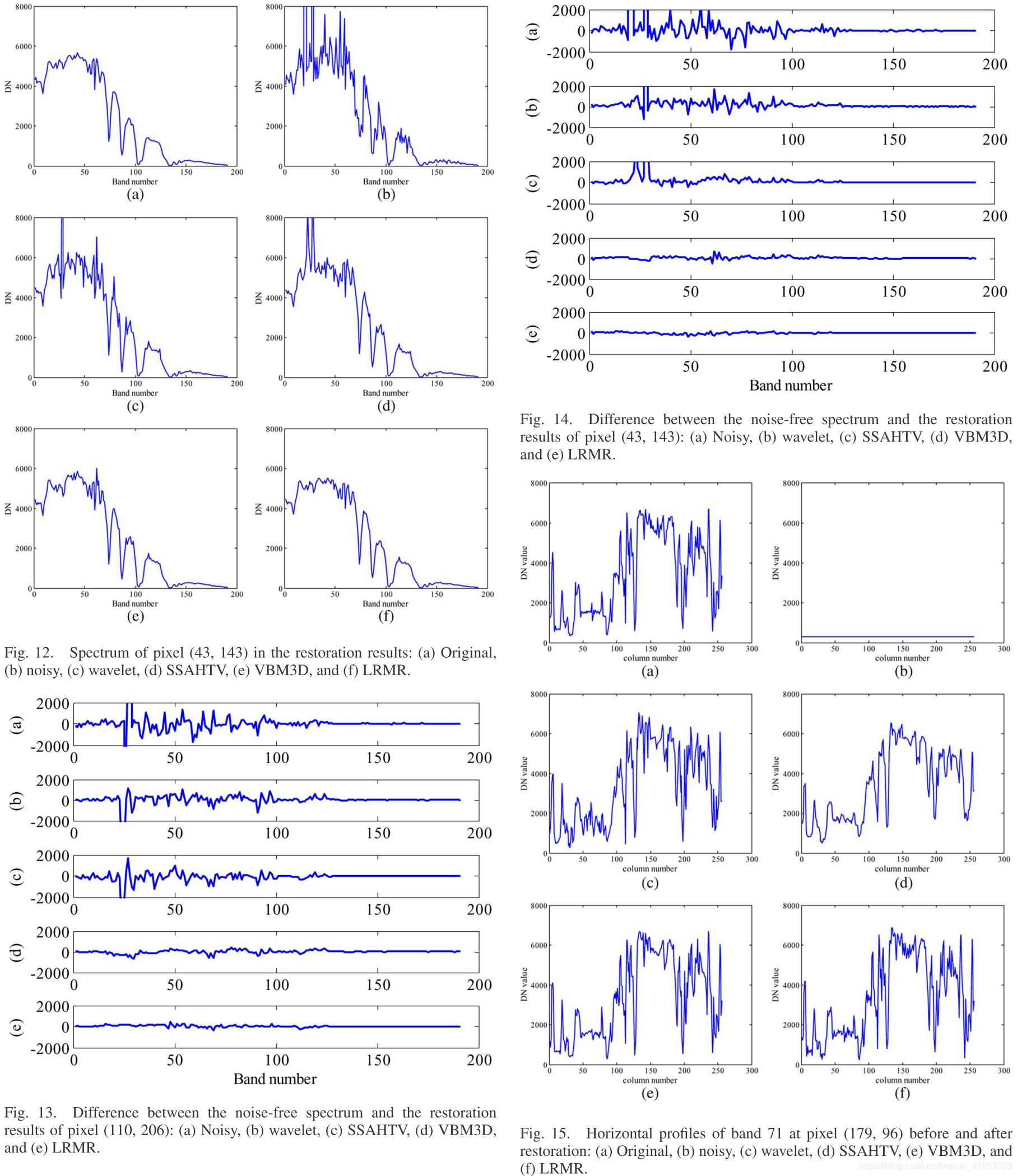 论文笔记6：Hyperspectral Image Restoration Using Low-Rank Matrix Recovery_godec matlab-CSDN博客