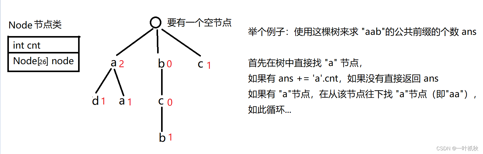 Leetcode - 周赛385-CSDN博客