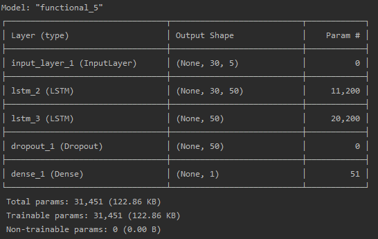 【Python深度学习系列】一文总结Tensorflow2.x创建模型的几种方式（案例）_tensorflow2.x——高阶api实现数据获取、处理与模型的搭建-CSDN博客