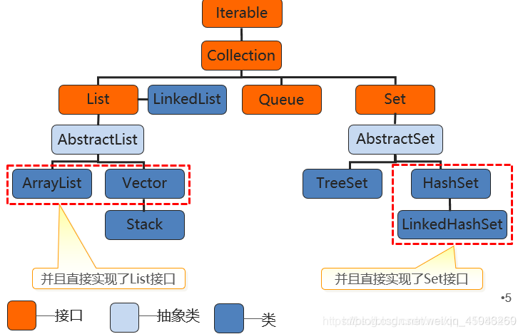 Java Set集合详解-CSDN博客