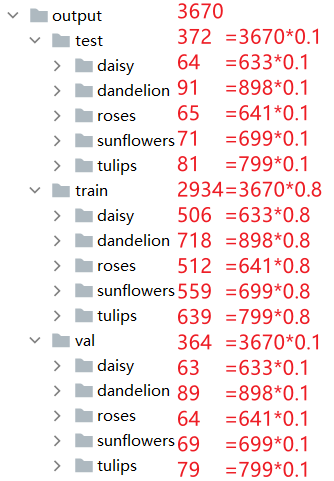 Python划分图像文件夹为训练集、验证集和测试集——split-folders-CSDN博客