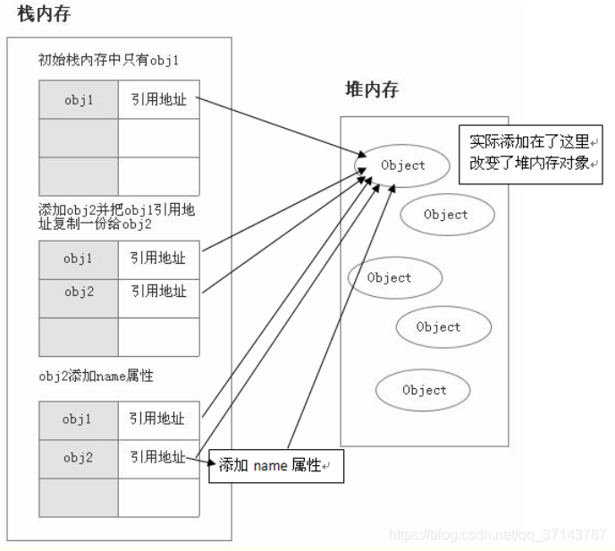 Javascript中基本数据类型和引用数据类型的区别js如何区分一个数据类型是基本数据类型还是引用数据类型 Csdn博客