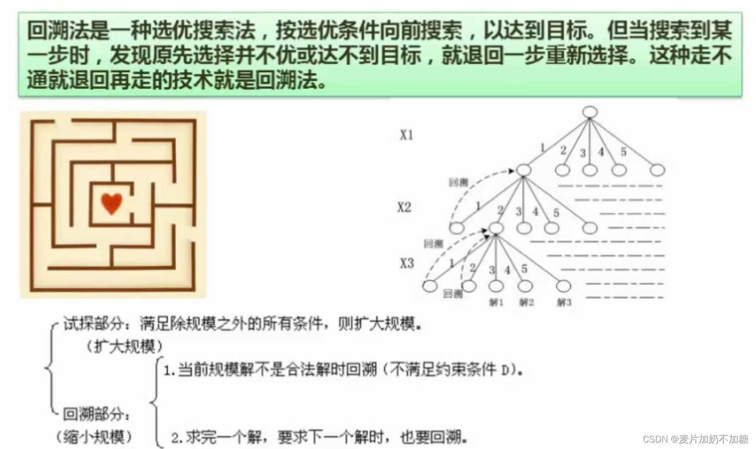 全国软考中级软件设计师 学习笔记 数据结构及算法部分软件设计师哪几章最难 Csdn博客