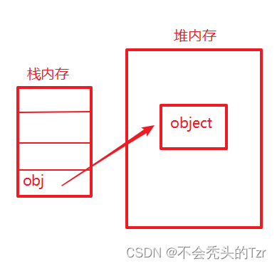 JavaScript中的浅拷贝与深拷贝原理及实现-CSDN博客