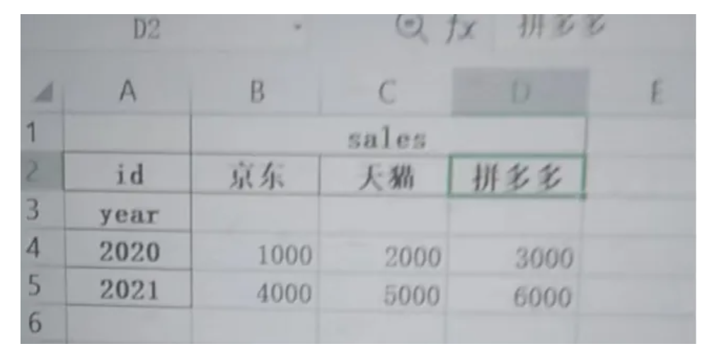 # yyds干货盘点 # 怎么用Python把左边这种转成右边这种？-CSDN博客