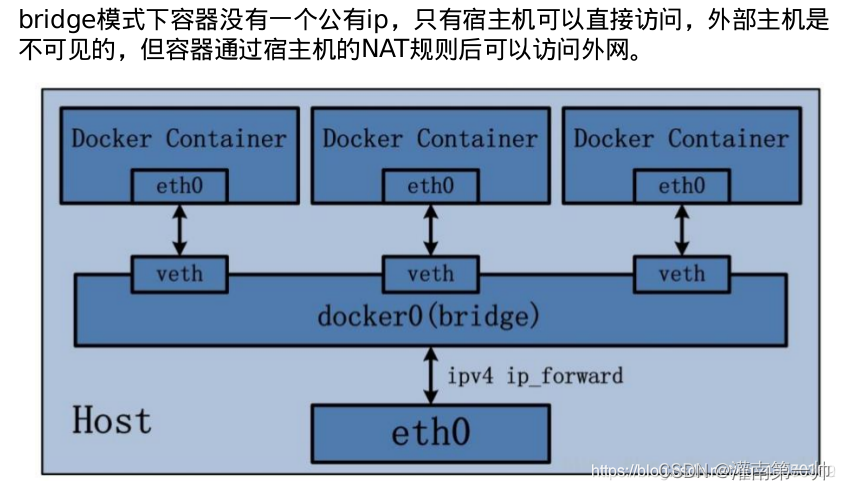 启动Docker后ssh连接自动断开且无法连接_sshfs连接docker总是掉线-CSDN博客