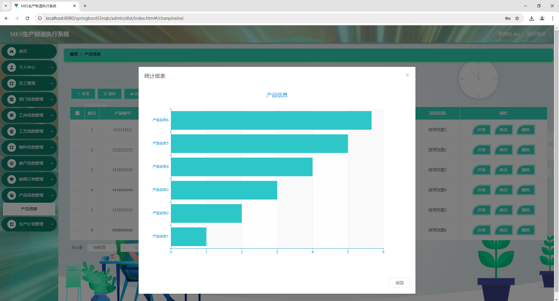 基于springbootMES生产制造执行系统,生产制造管理系统，附源码+数据库+论文+开题报告+PPT，包安装调试_mes系统用例图-CSDN博客