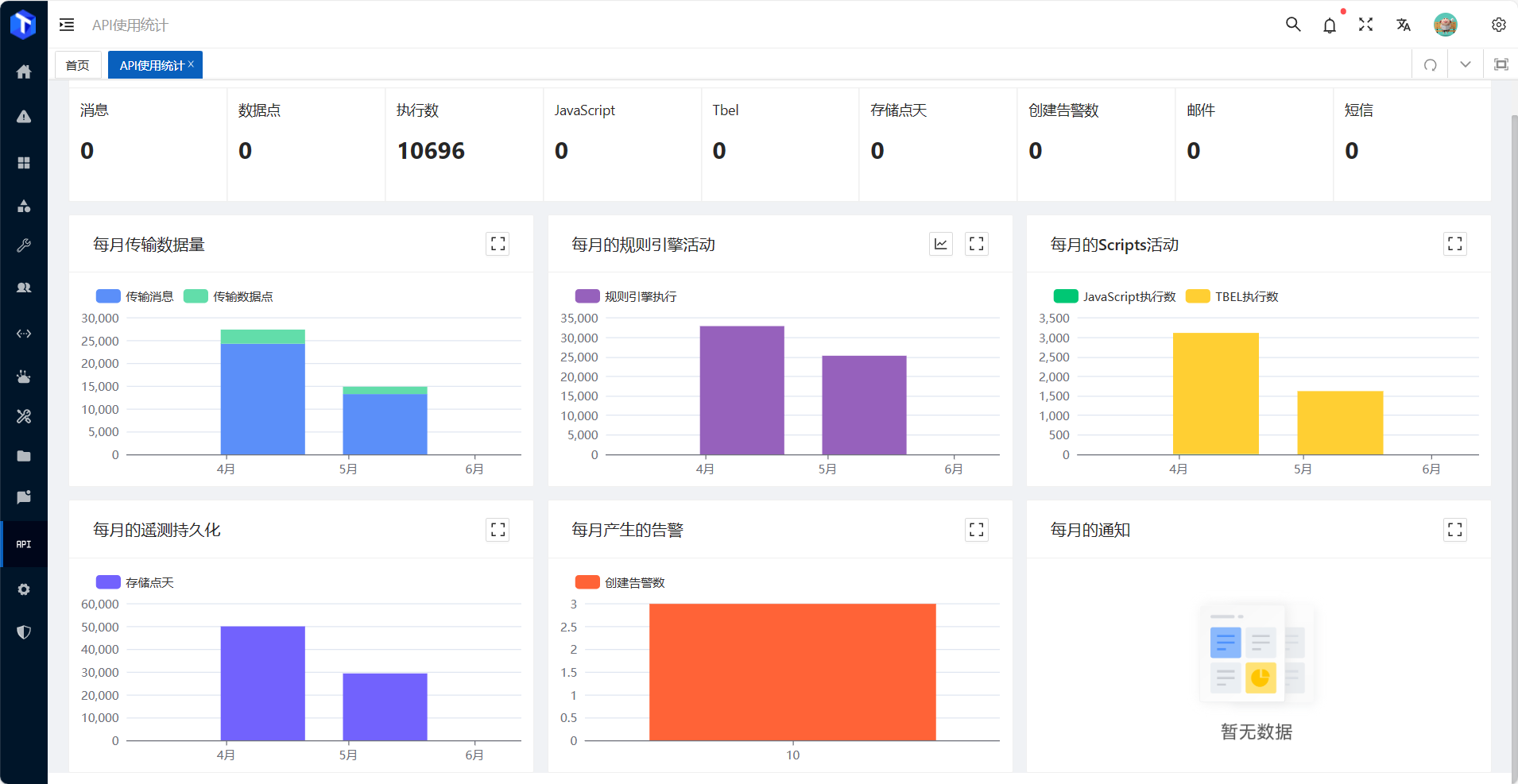 ThingsBoard前端Vue版本开源啦！！！！_thingsvue-CSDN博客