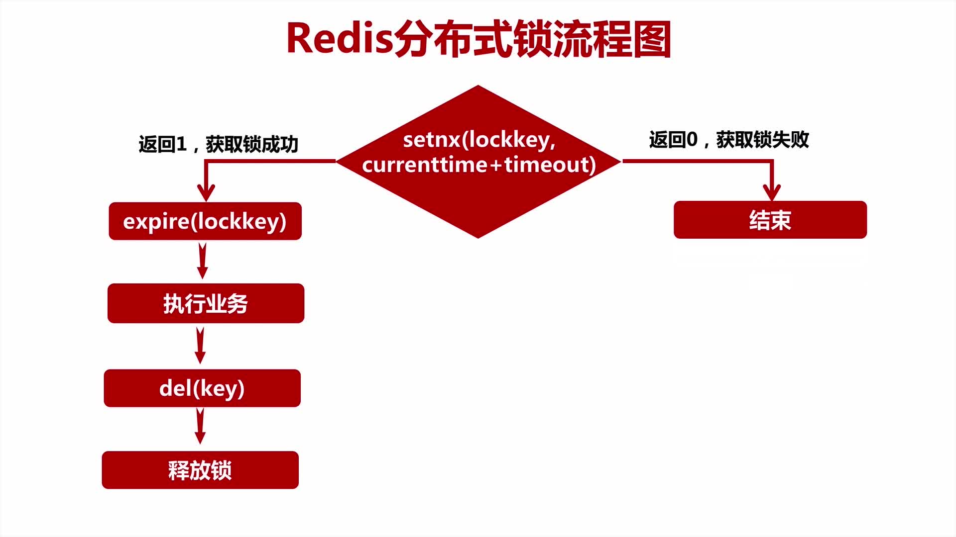 Redis - 分布式锁原理解析_redis setnx原理-CSDN博客